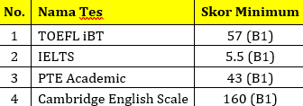 Benchmark Test | Direktorat Pengelolaan Bisnis, Inovasi, dan Kewirausahaan